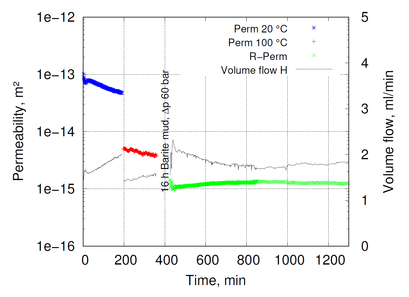 Untersuchungen zum Schädigungspotential von Bohrspülungen – Return ...