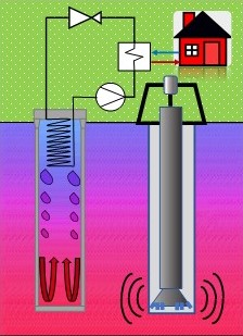 Geosonde400+Wärmenetz | Integration of medium-depth geothermal probes ...
